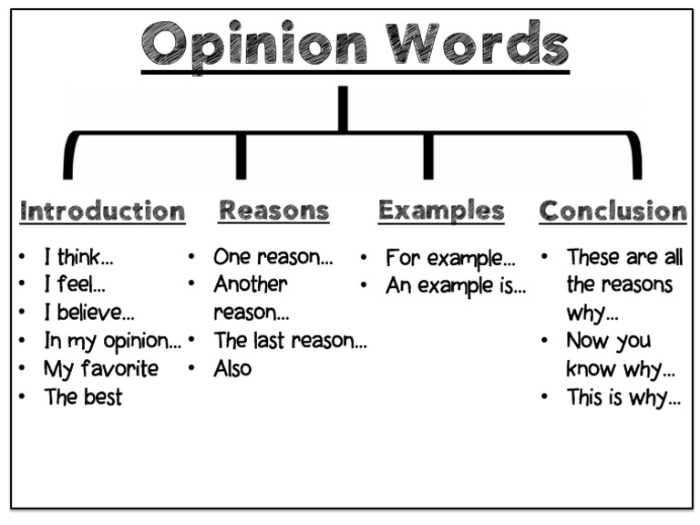 Opinion Words: Introduction Reasons Conclusion Examples | PDF | Self ...