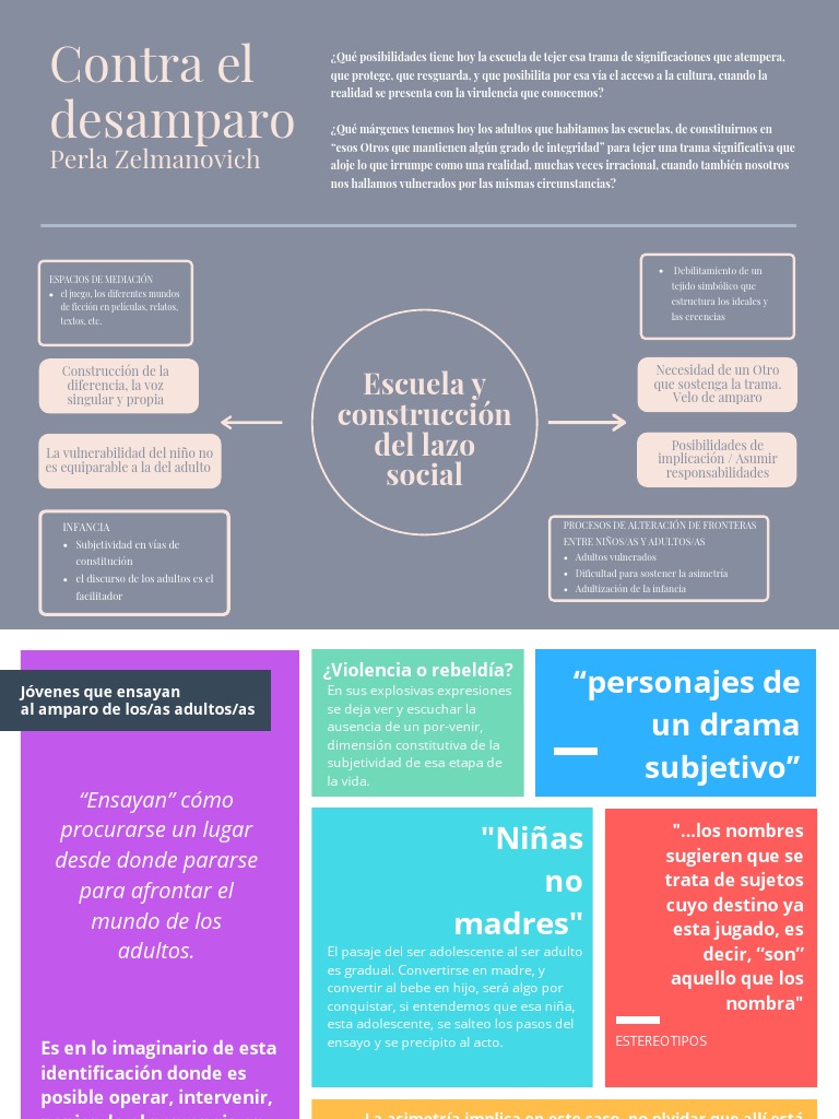Zelmanovich Mapa Mental | PDF