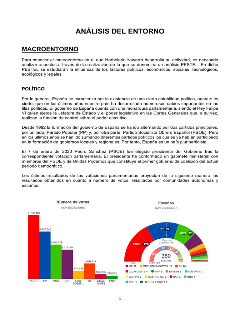 Macroentorno | PDF | España | Gobierno