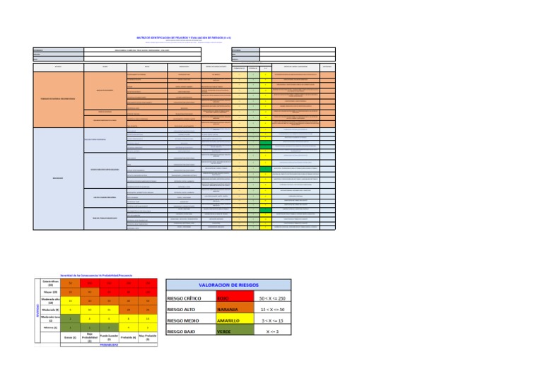Matriz Iperc 6x6 - Terminado | PDF
