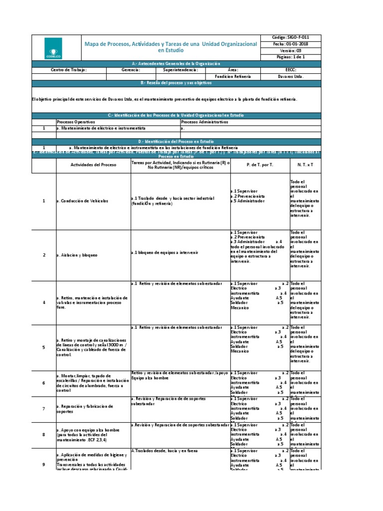 Copia de MIPER - Davaros Ltda, Mantenimiento Electrico e ...