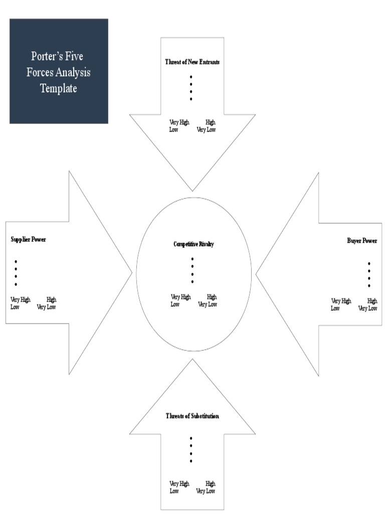 Porter S Five Forces Analysis Template | PDF | Market (Economics ...