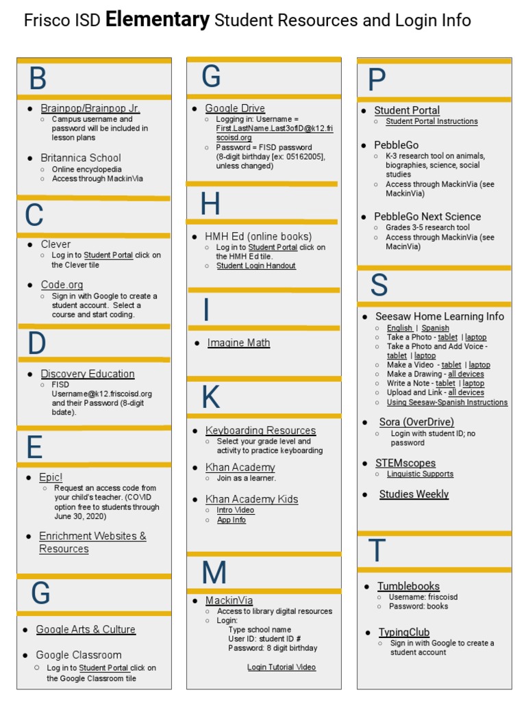 Frisco ISD Student Resource Guide | PDF | Login | Computing