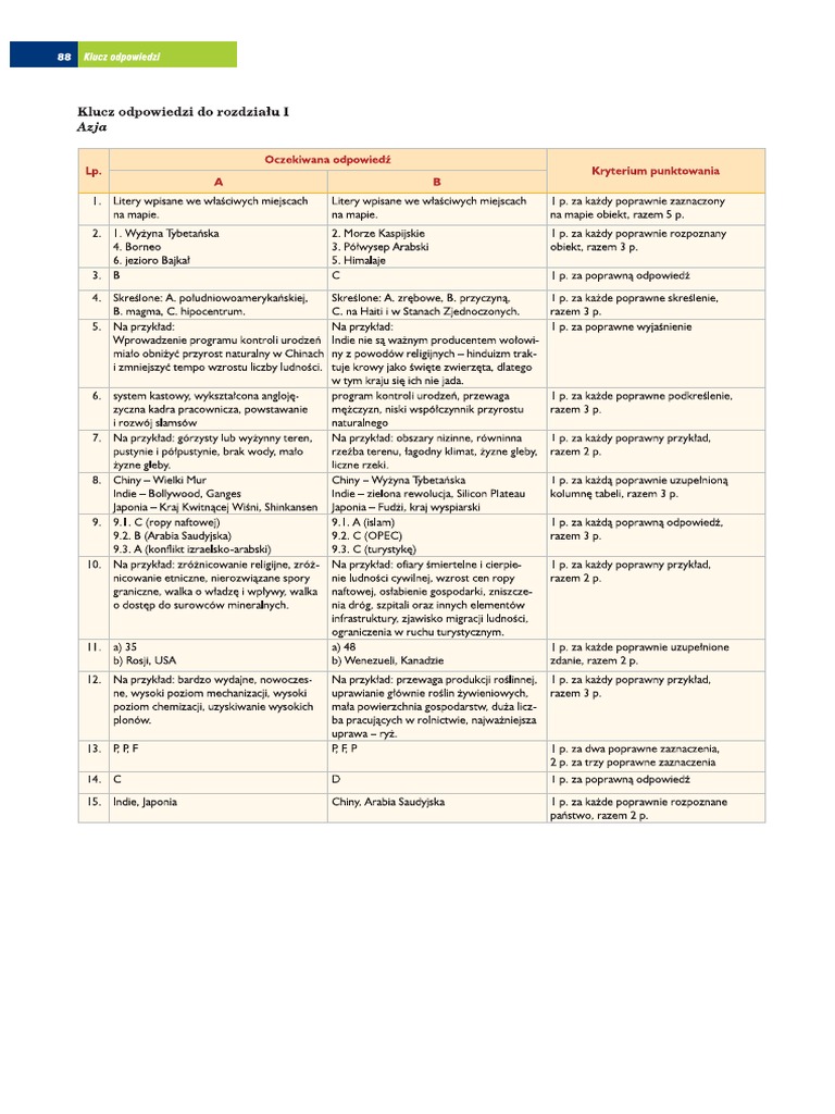 Klucz Odpowiedzi Do Testu 1 | PDF