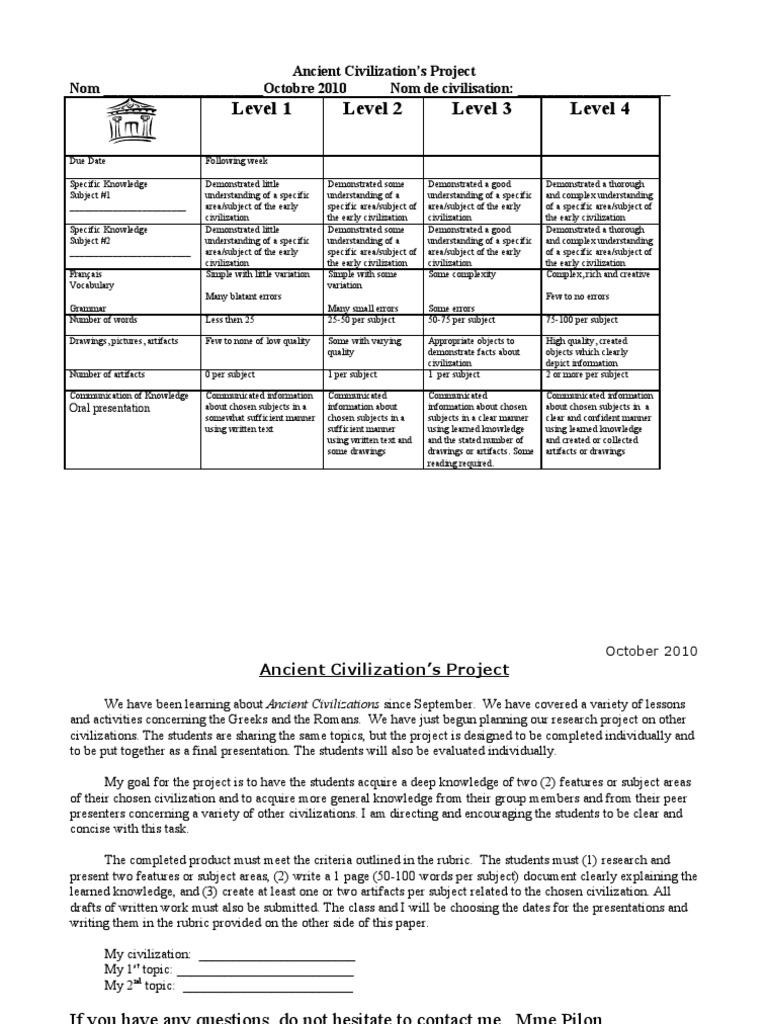 Ancient Civilization Rubric | Information | Understanding