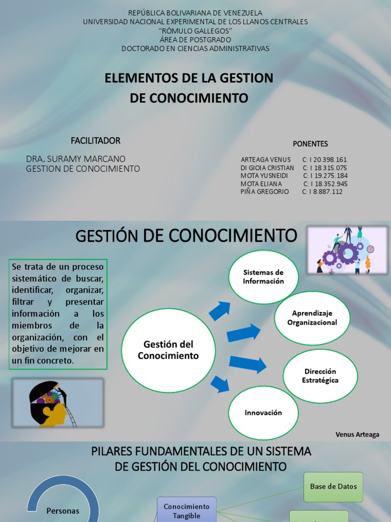Gestión Del Conocimiento Presentación | PDF | Conocimiento administrativo | Conocimiento