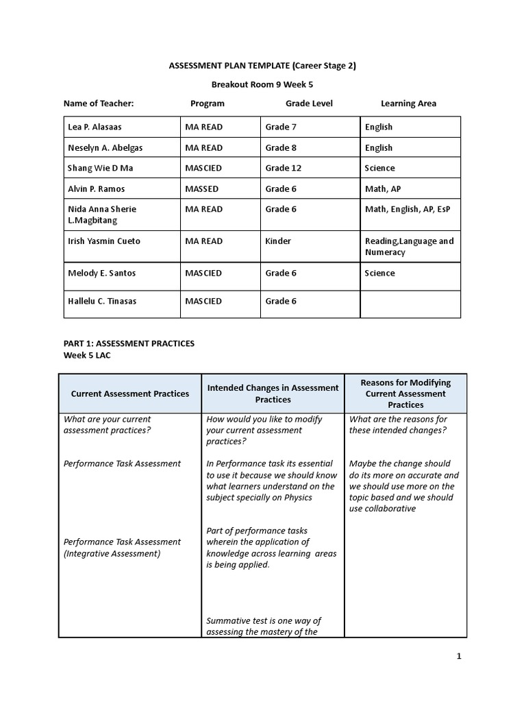 Assessment Plan Template - CS2 | PDF | Educational Assessment | Learning