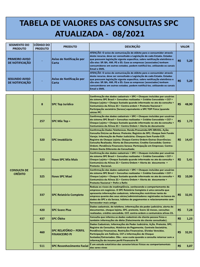 Tabela de Valores Das Consultas SPC - SERASA 2021 | PDF | Cheque (banco) | Crédito