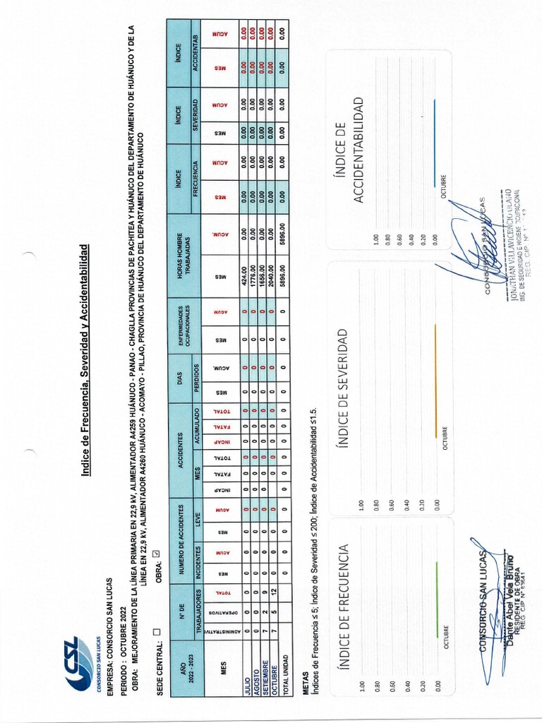 Indice de Frecuencia, Severidad y Accidentabilidad | PDF