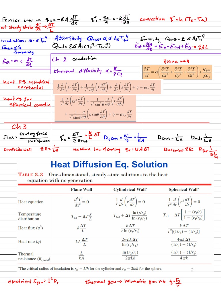 Heat Transfer Principles and Equations | PDF | Thermal Conduction ...