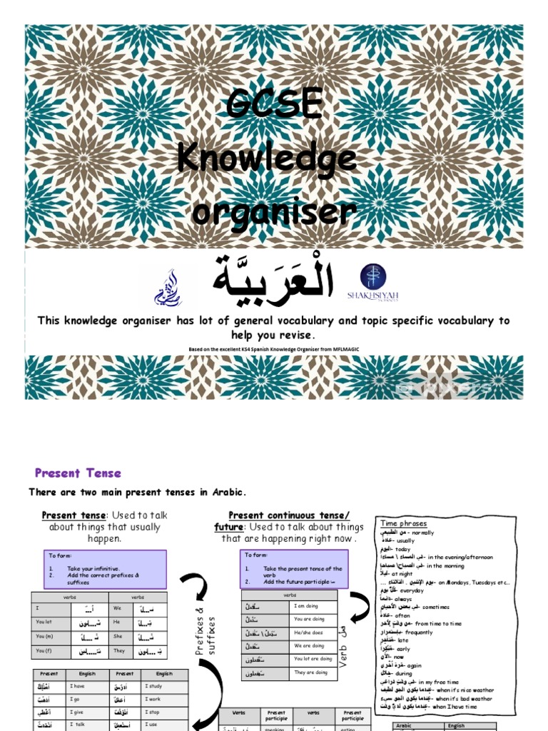 Arabic Gcse Knowledge Orgniser Pdf Verb Grammatical Tense