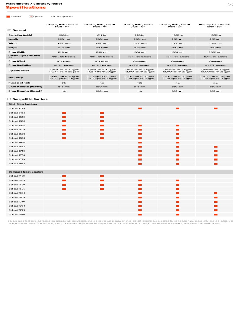 90 - Vibratory Roller Specifications | PDF | Equipment | Manufactured Goods