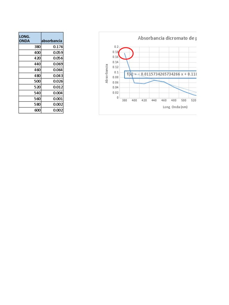 Lab Quimica Clinica Curvas Calibración y Concentración | PDF | Química ...