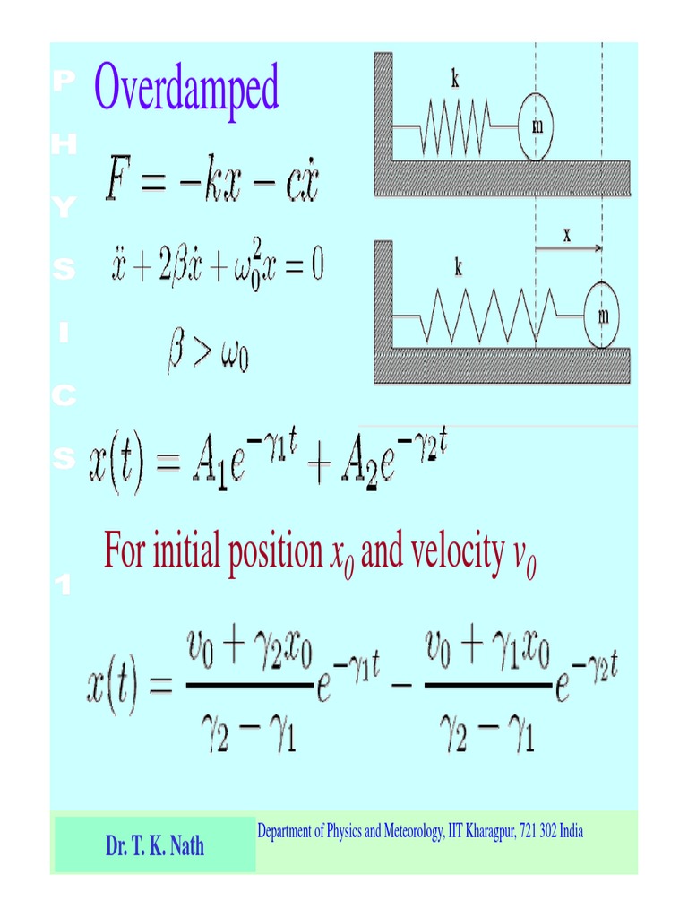 Overdamped oscillator response to external forcing | PDF | Damping ...