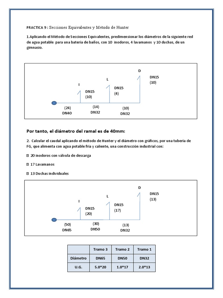 P-9 Secciones Equivalentes y Método de Hunter | PDF | Líquidos ...