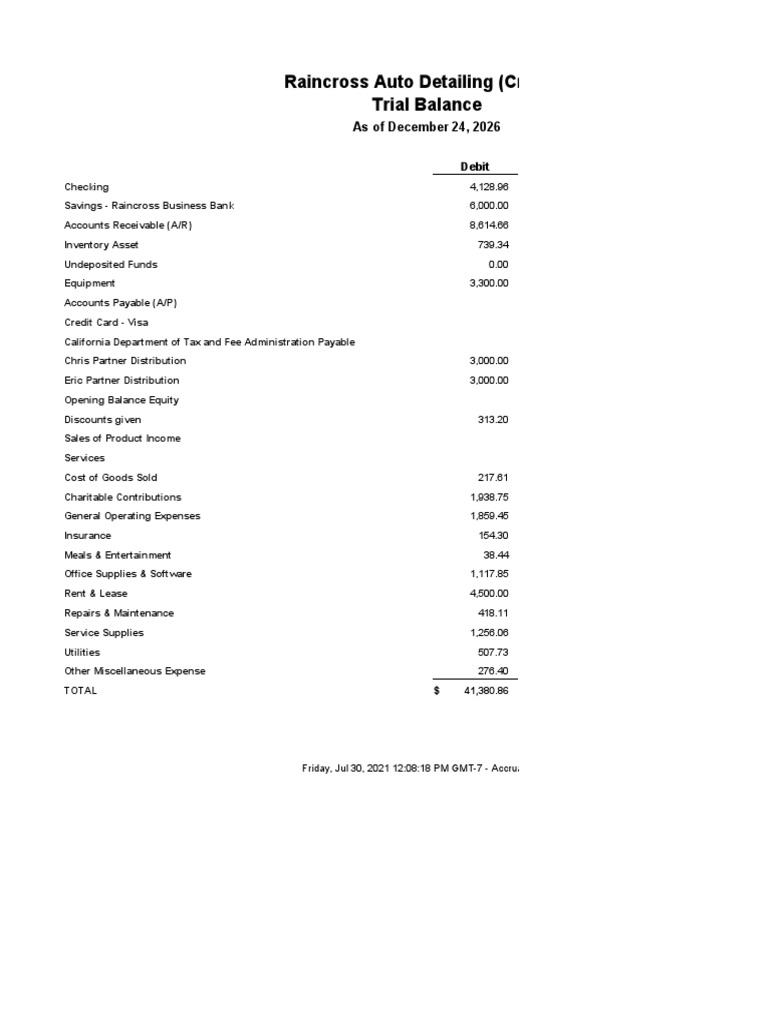 Raincross Auto Detailing Trial Balance | PDF | Debits And Credits ...