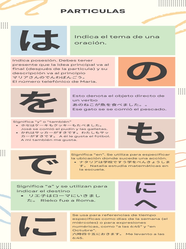 PARTICULAS | PDF | Ciencia cognitiva | Mecánica del lenguaje