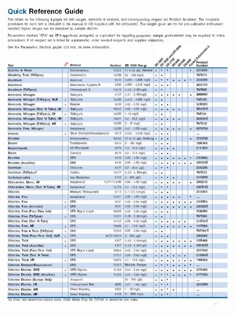 HACH Parámetros en Instrumentos Antiguos | PDF | Total Organic Carbon ...