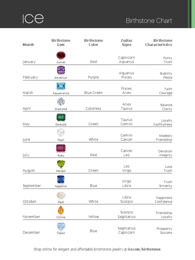 Birthstone Chart | PDF | Jewellery Components | Gemstone