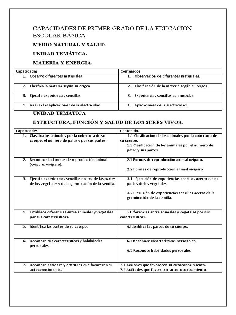 Capacidades de Primer Grado de La Educacion Escolar Básica | PDF | Agua ...