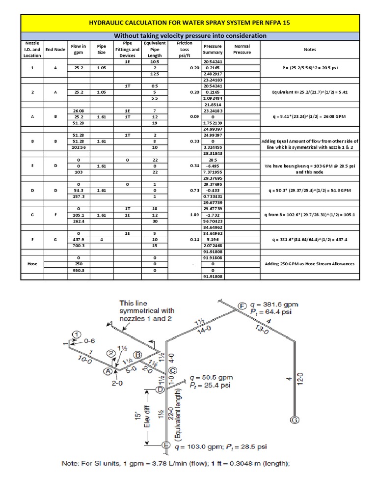 Water Spray Hydraulic Calculations | PDF | Pressure | Nozzle