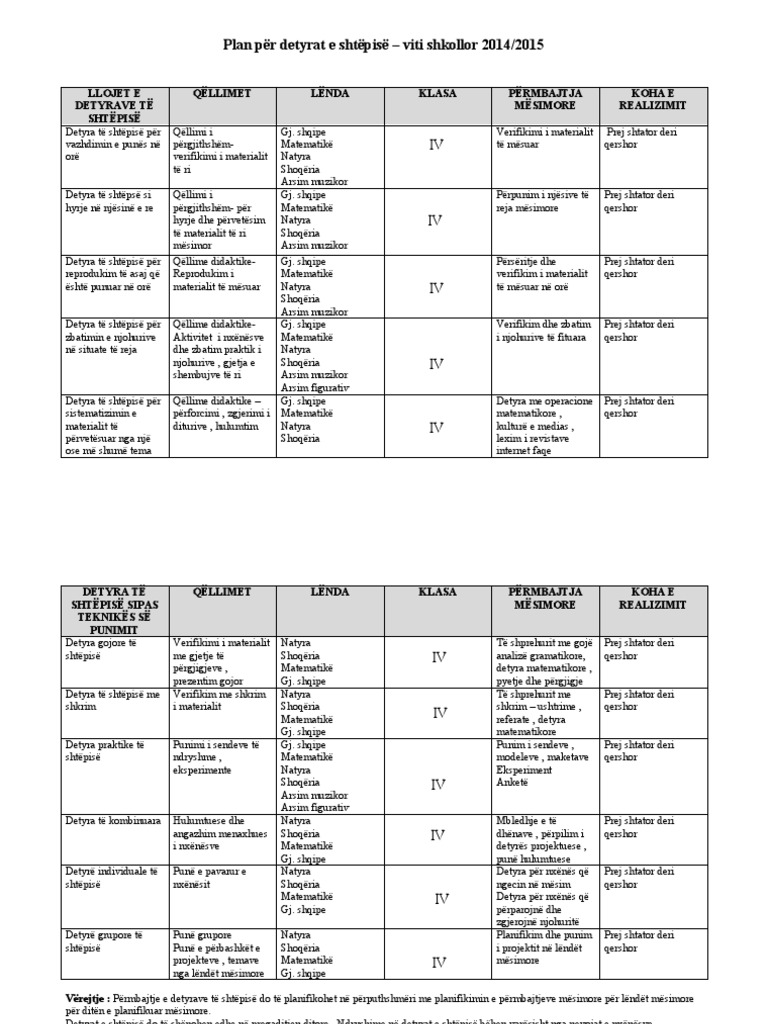 Plan Për Detyrat e Shtëpisë | PDF
