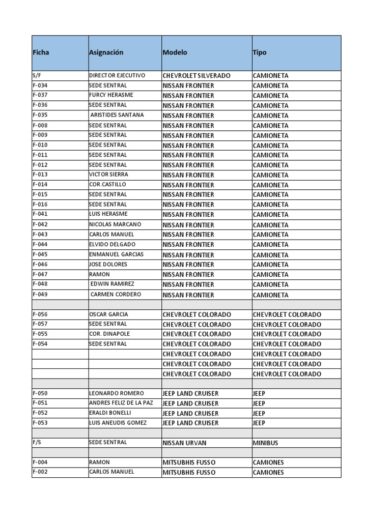 Base de Datos para Plantilla de Transportacion | PDF | Vehículos con tracción trasera ...
