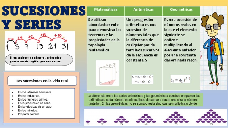 INFOGRAFIA Series y Sucesiones | PDF