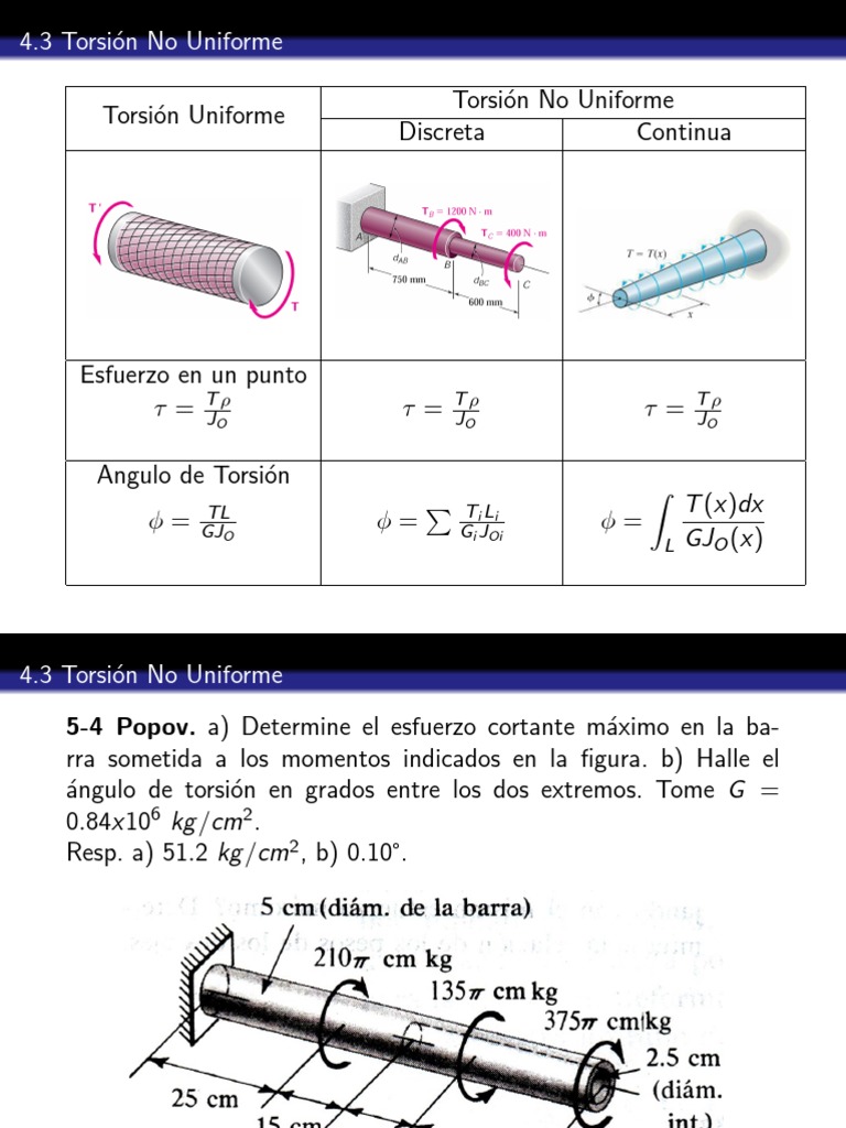Solving Problems Involving Non-Uniform Torsion Through the Application of Torsion Equations | PDF