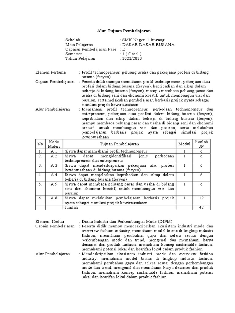 Atp Tata Busana X | PDF