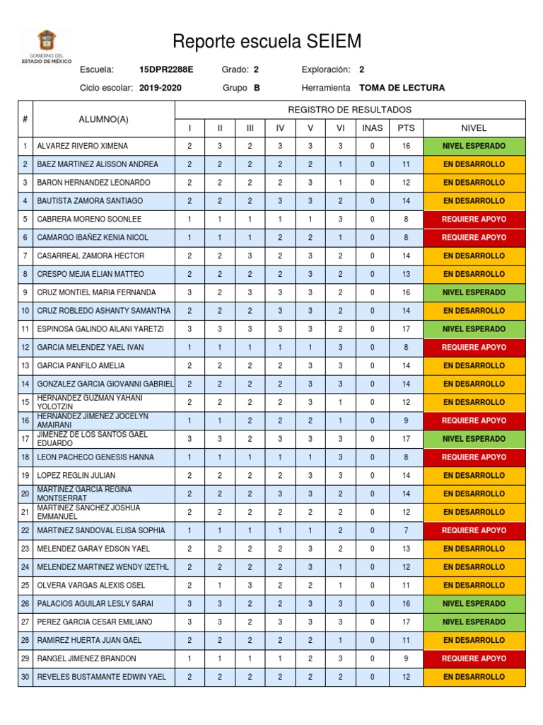 Lectura 2 Sisat | PDF