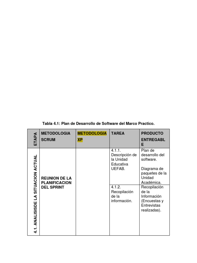 Tabla 4.1: Plan de Desarrollo de Software Del Marco Practico ...