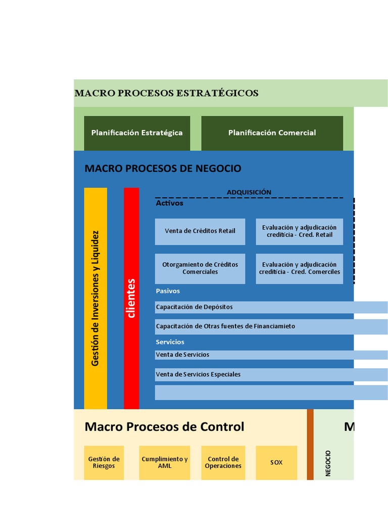 Mapa de Procesos | PDF | Servicios financieros | Business