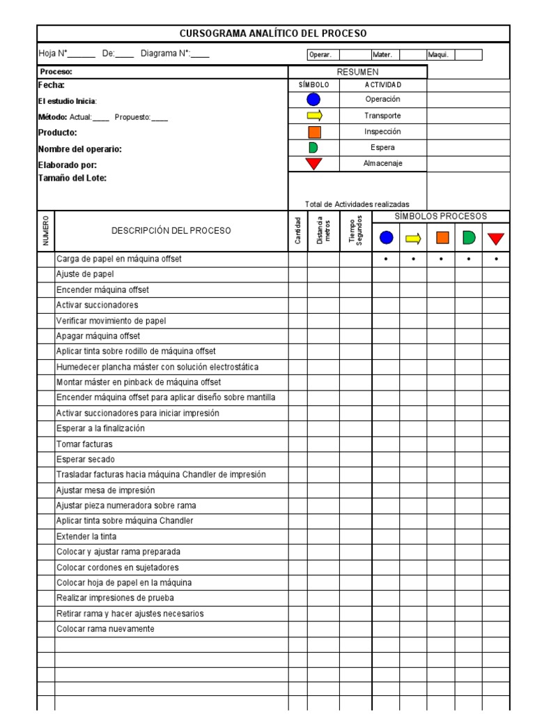 Cursograma Analítico Formato Formulado | PDF | Papel | Procesos ...