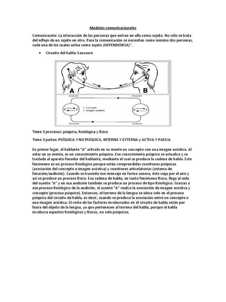 Resumen de Modelos Comunicacionales | PDF | Comunicación | Lingüística