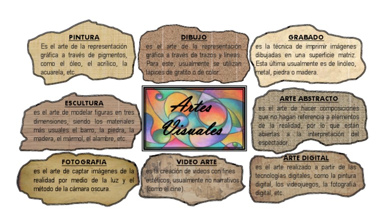 Las diferentes técnicas de las artes visuales | PDF