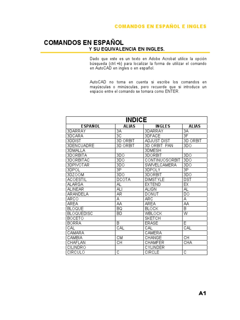 Comandos Español. | PDF | Vector Euclidiano | Multiplicación