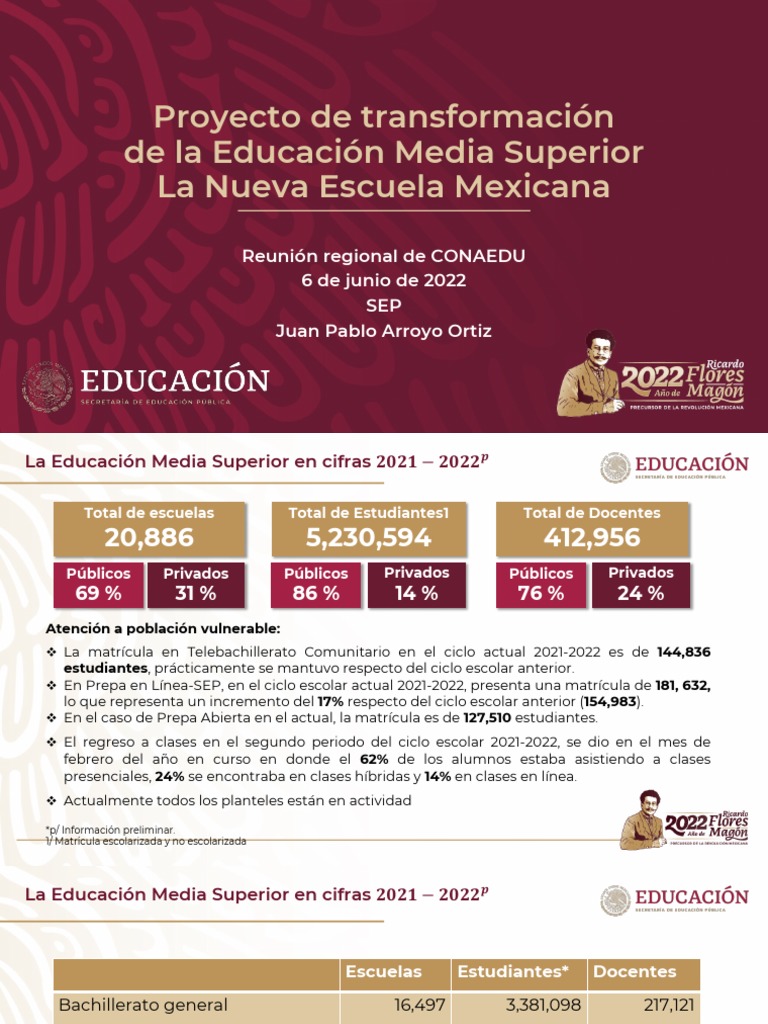 Proyecto de Transformacioìn de La EMS de La Nueva Escuela Mexicana | PDF | Método de enseñanza ...