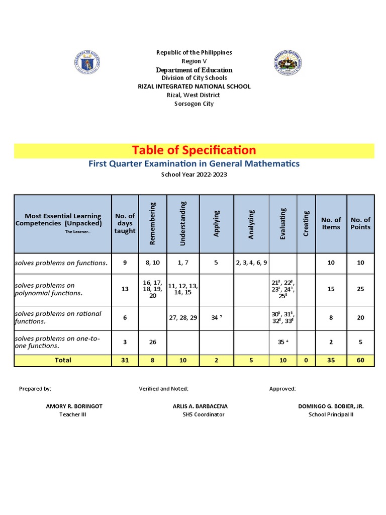 TOS Gen Math First Quarter | PDF | Mathematics | Learning