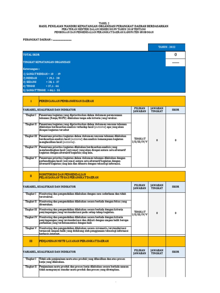Tabel 2 HSL Penilaian Mandiri Kematangan OPD 2022 | PDF