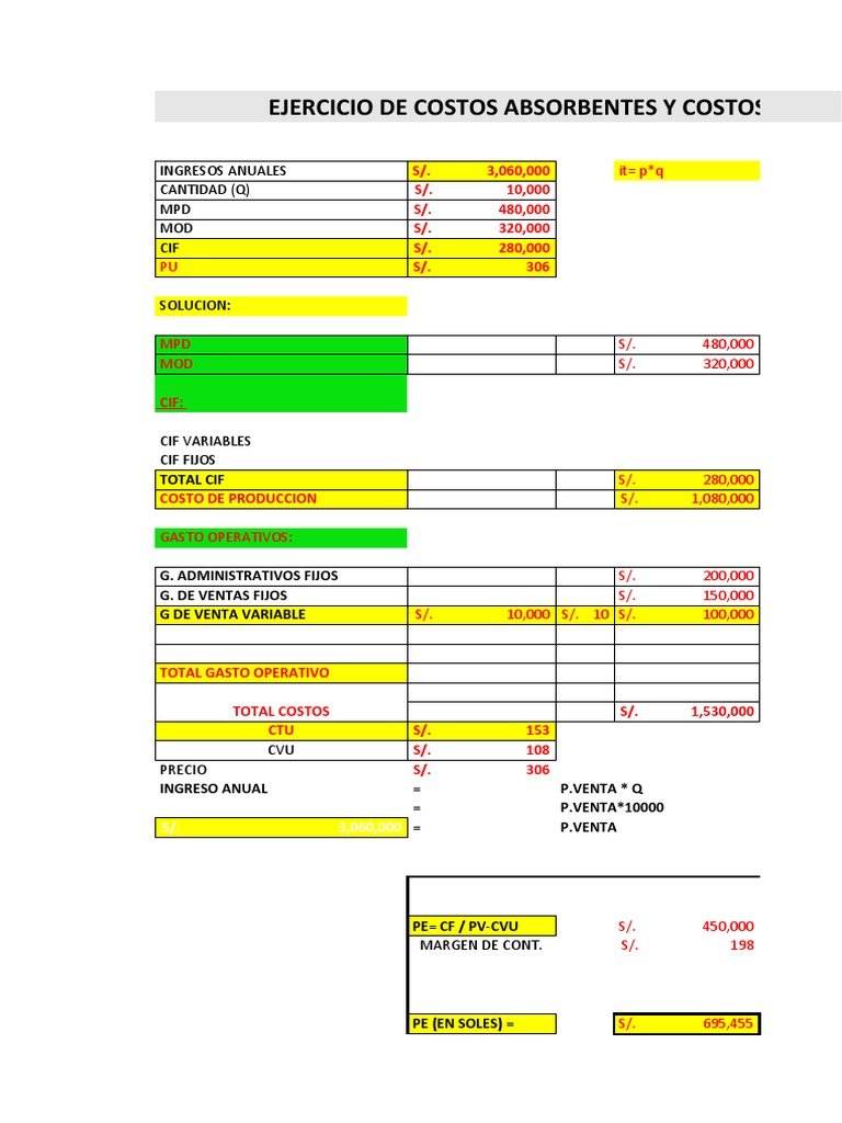 Costeo Absorbente y Variable Resuelto | PDF | Economias | Contabilidad ...