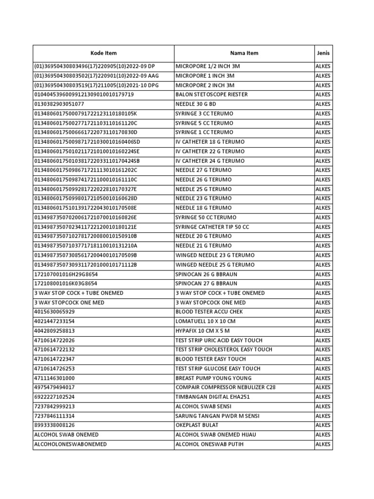 Medical Supplies Inventory List | PDF | Medicine | Equipment