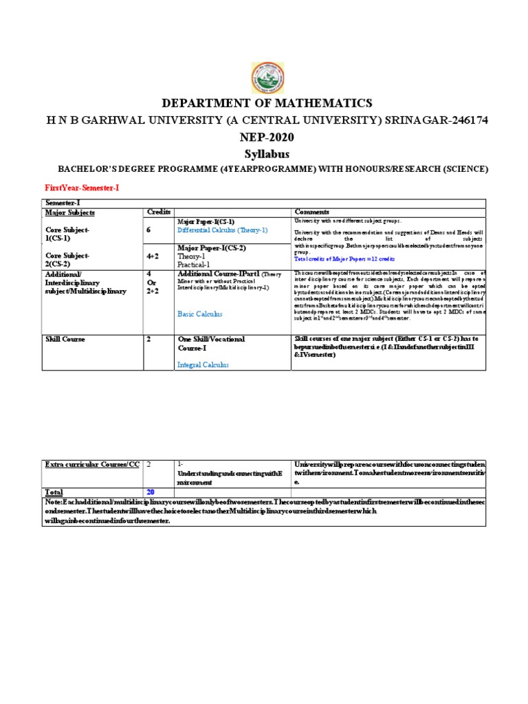 NEP 2020 Mathematics | PDF | Group (Mathematics) | Ring (Mathematics)