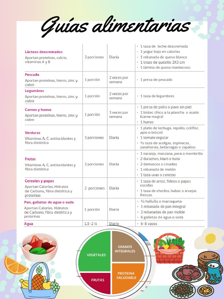 Guías alimentarias | PDF