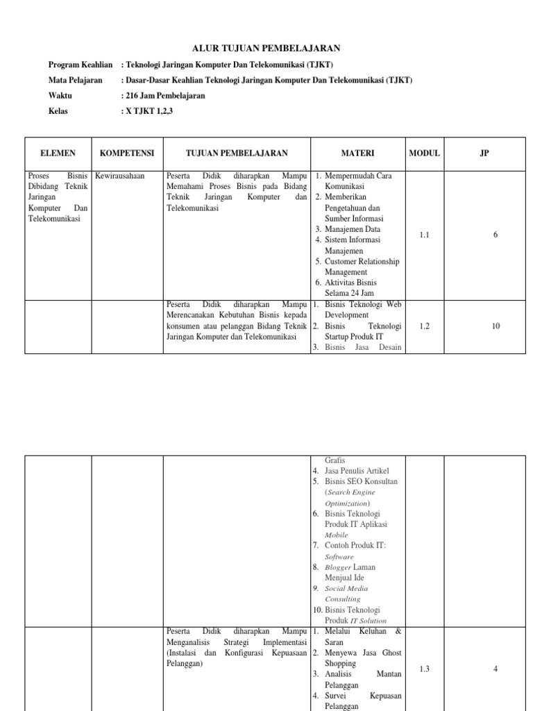 ATP Dasar-Dasar Keahlian TJKT Kelas X | PDF
