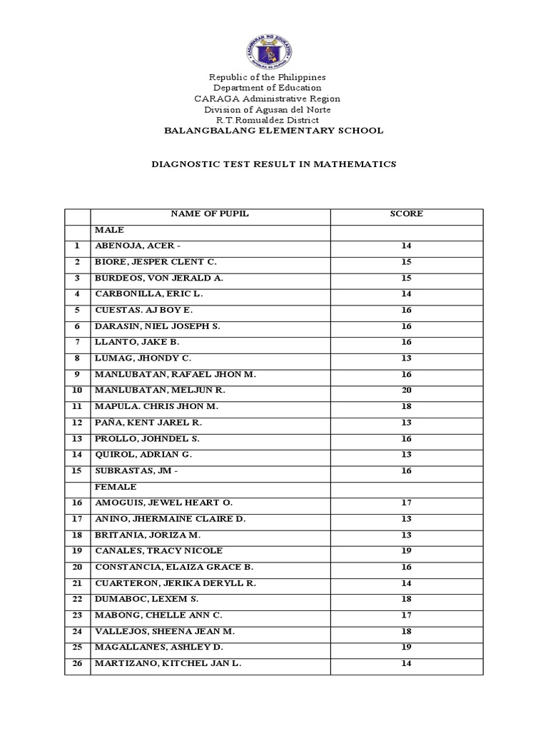 Grade 4 Mathematics Diagnostic Results | PDF
