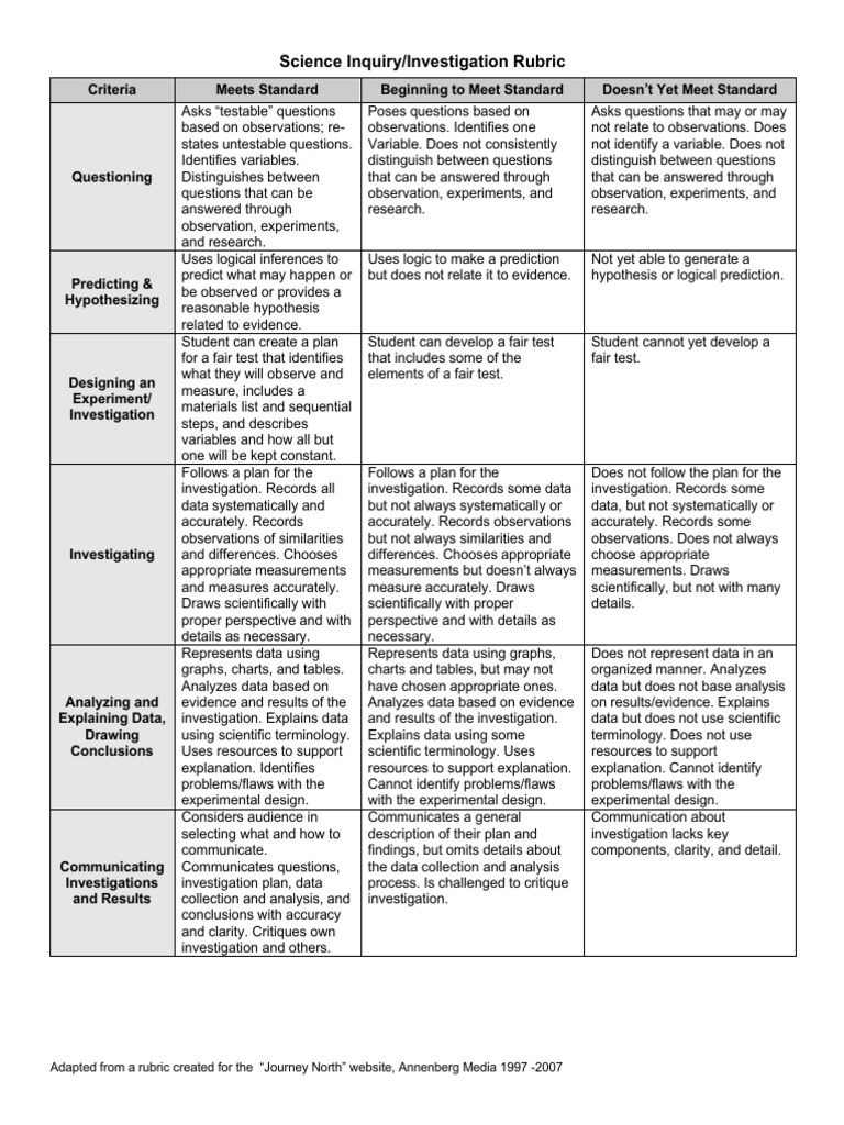 Science Inquiry Rubric | PDF | Experiment | Hypothesis