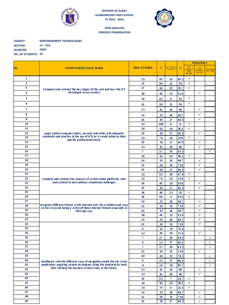 ITEM ANALYSIS 1stquarter | PDF | Computer Network | Educational Technology