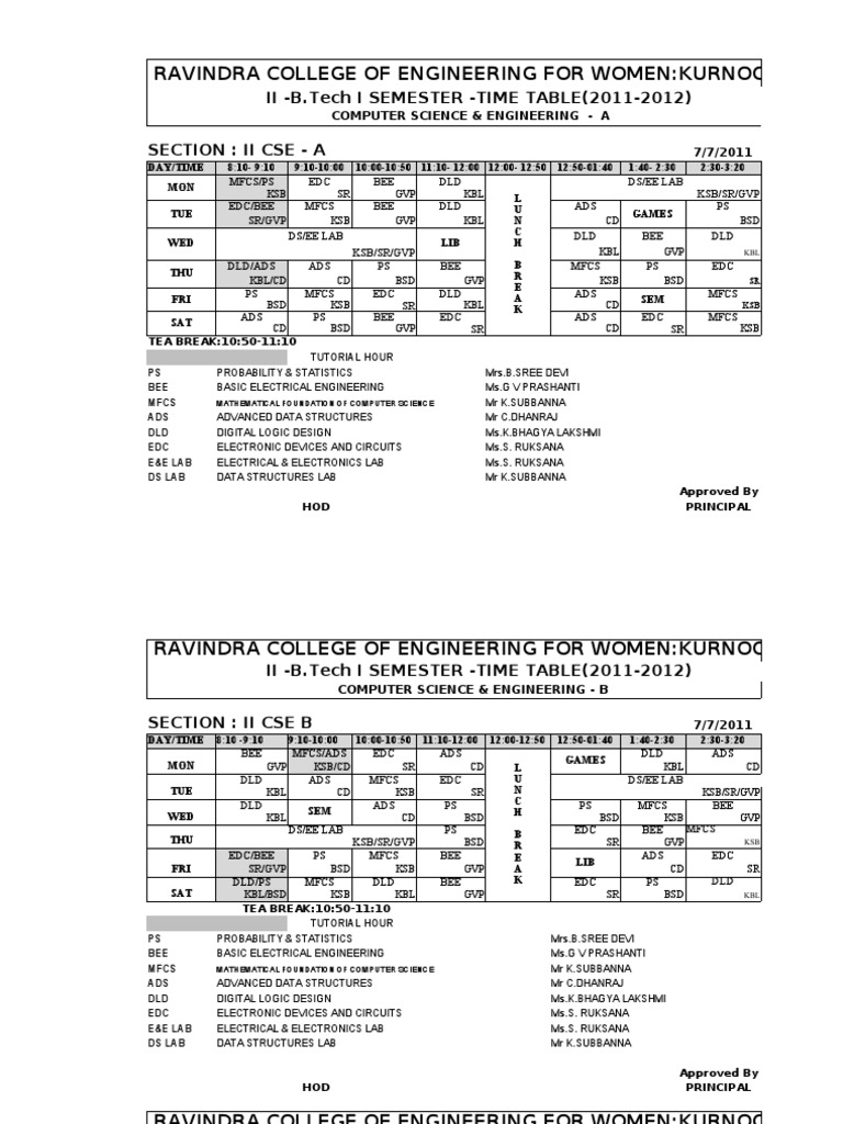 B.Tech I Semester Time Table 2011-2012 | PDF | Electrical Engineering ...