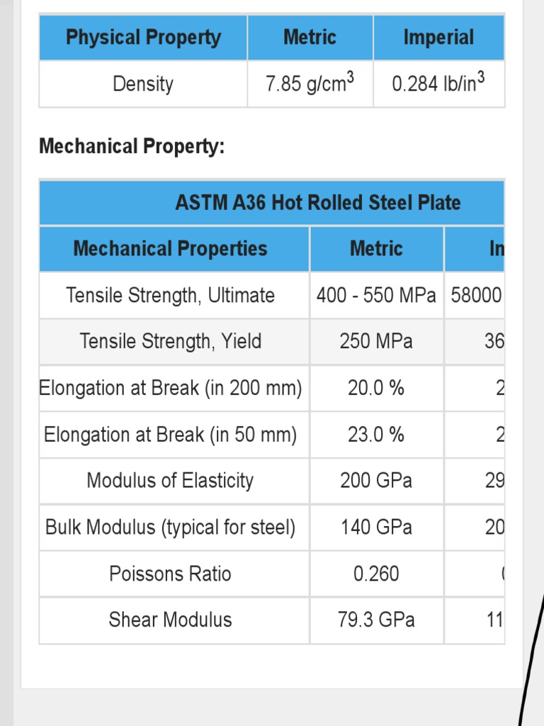 ASTM A36 Carbon Structural Steel Plate Specificat | Download Free PDF | Steel | Structural Steel